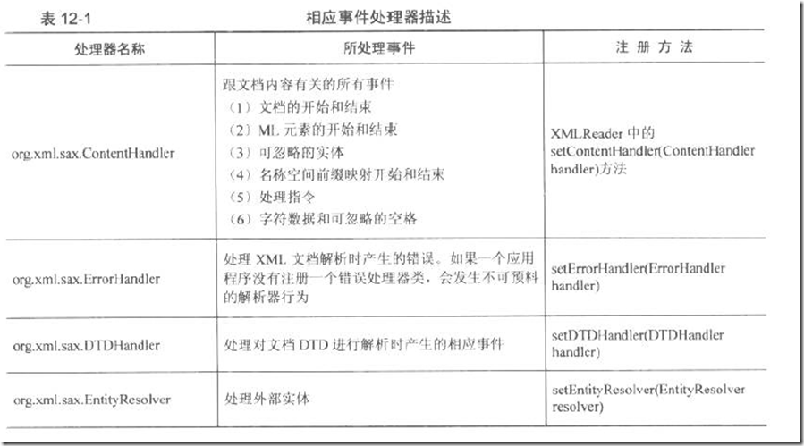 android SAX解析XML-CSDN博客