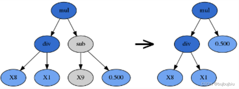 Genetic Programming遗传规划python库教程(gplearn和DEAP)_python gplearn 遗传规划 只能调用cpu吗-CSDN博客