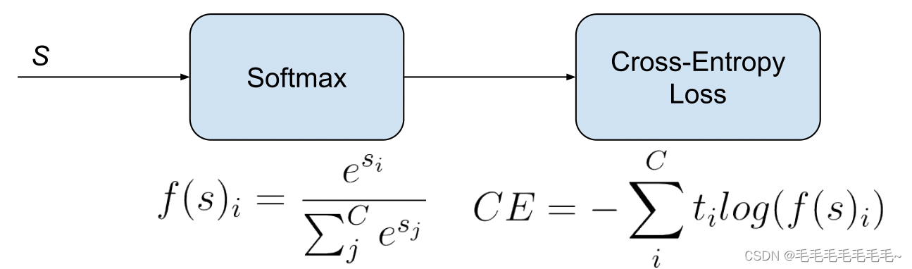 线性回归与Softmax回归：深入理解与应用_linear softmax-CSDN博客