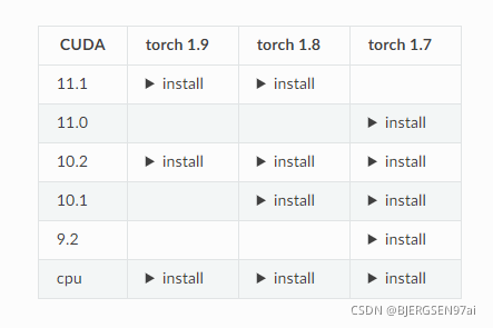 linux：detectron2环境配置并测试_如何测试detectron2是否配置成功-CSDN博客