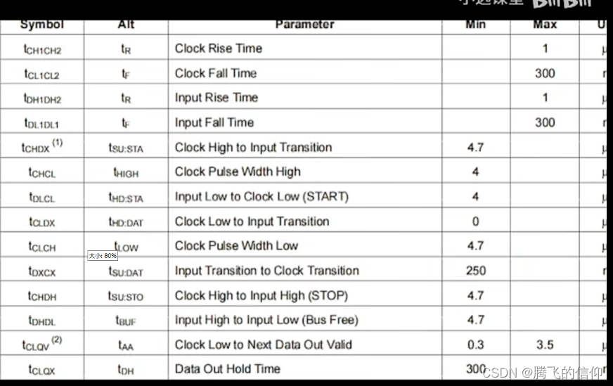 STM32F407 IIC通信协议驱动代码_iic驱动代码-CSDN博客