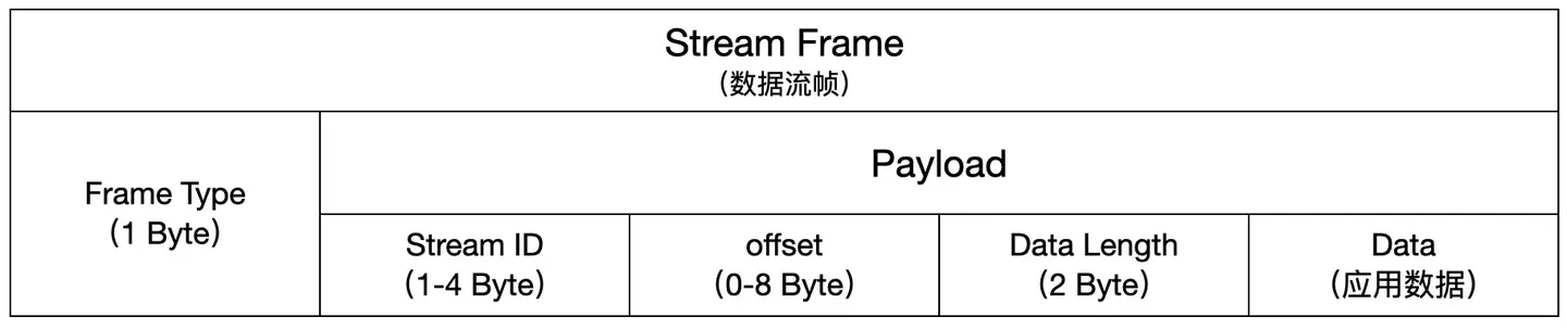 QUIC协议详解：0-RTT握手、可靠传输与多路复用-CSDN博客