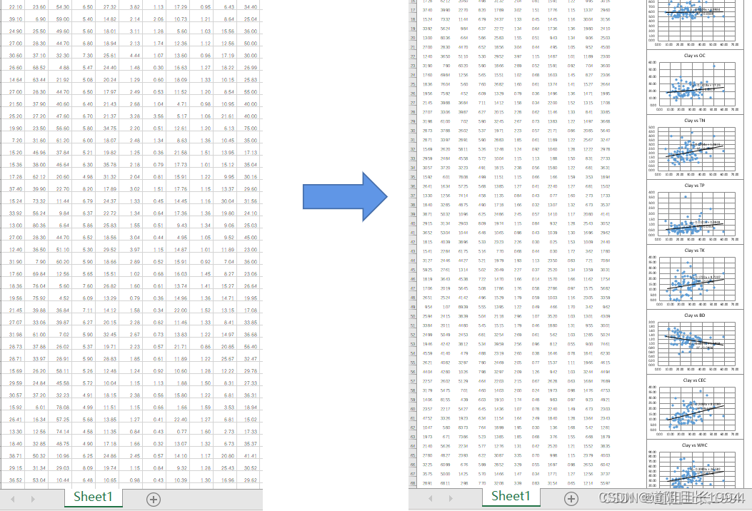 python openpyxl + VBA控制Excel批量绘制两两散点图_openpyxl vba-CSDN博客