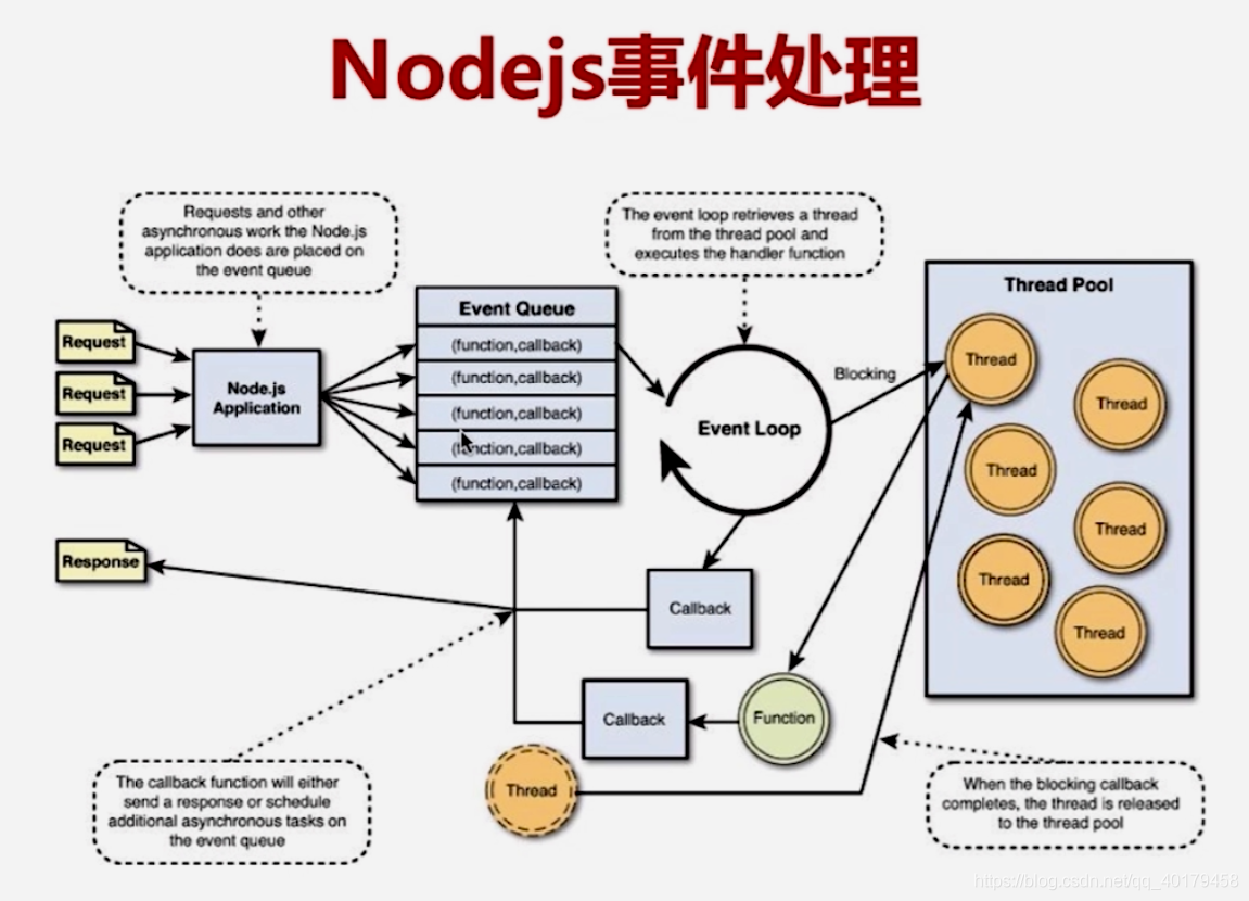 【WebRTC---入门篇】（五）Web服务器原理与Nodejs搭建_webtrc 入门 node-CSDN博客