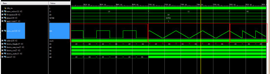 VIVADO软件DDS信号发生器Verilog代码的任意波形发生器_vivado生成cosnx波-CSDN博客