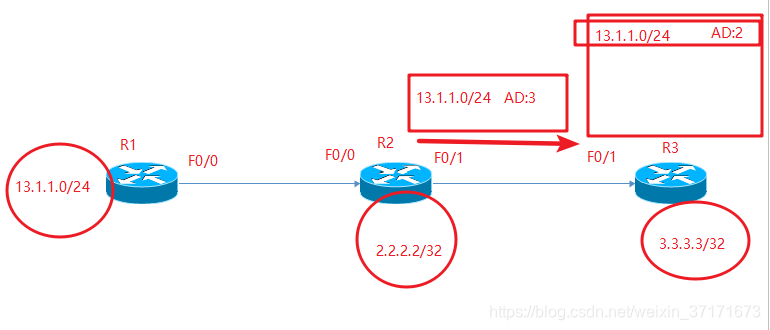 网络篇 RIP的定时器-26_pnet中rip设置更新时间和刷新时间-CSDN博客