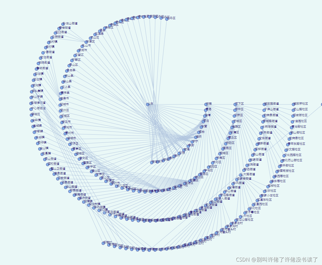 基于JavaScript和d3使用RT算法实现的radial tree layout_d3 radialtree-CSDN博客