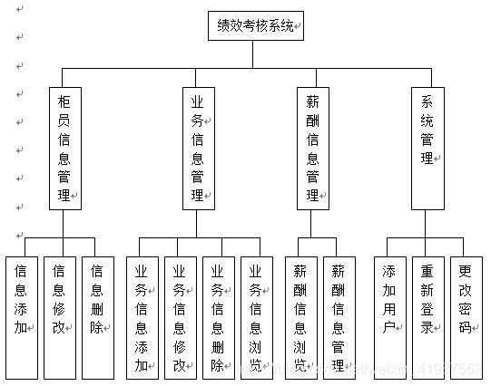 Java开发银行柜员业务绩效考核系统java银行柜员绩效考核信息管理 Csdn博客