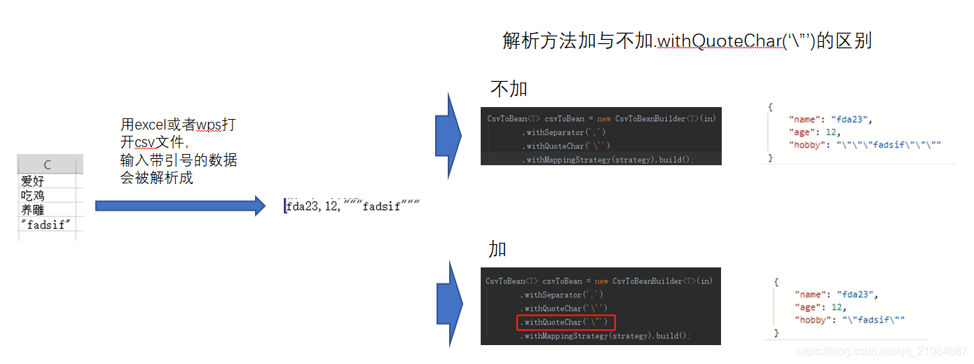 Java解析csv文件并转成bean对象——opencsv（好文章！！）_csvtobean csvtobean = new csvtobeanbuilder-CSDN博客
