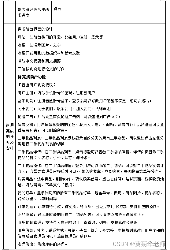 Python毕业设计作品基于django框架 二手物品交易系统毕设成品(7)中期检查报告二手交易平台毕设中期检查 Csdn博客