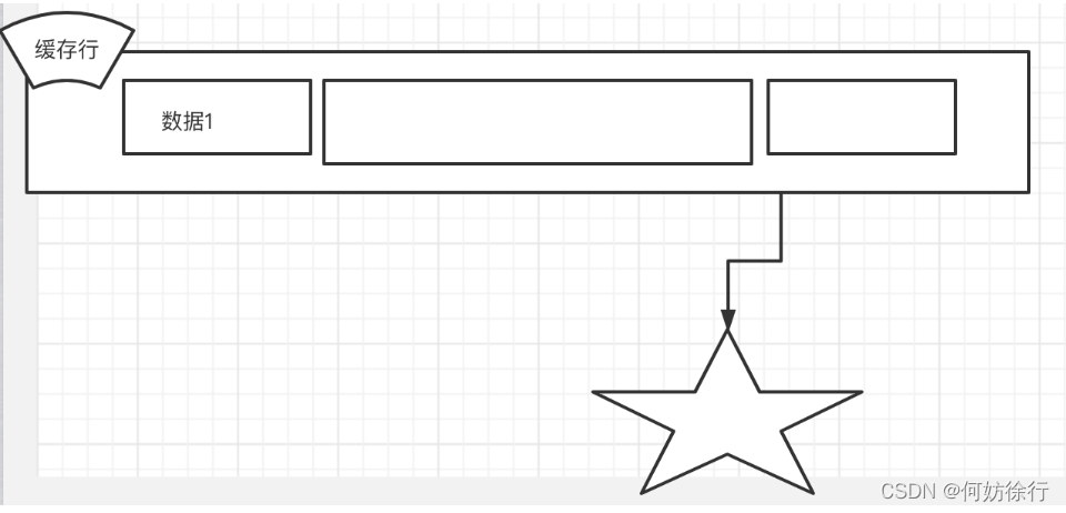 （底层图解）为什么java中的boolean类型是32位的？boolean 底层用什么实现的 Csdn博客