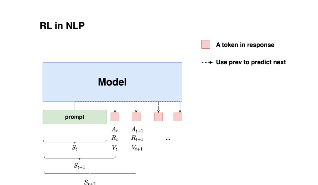 图解大模型RLHF系列之：人人都能看懂的PPO原理与源码解读_rlhf ppo-CSDN博客
