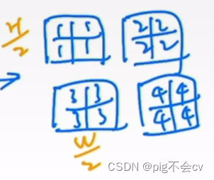 3.SwinT_swin transformer计算flops-CSDN博客
