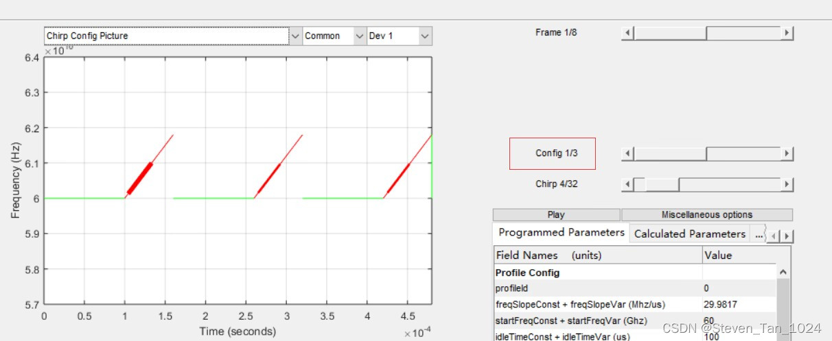 IWR6843ISK+MMWAVE STUDIO 配置TDM-MIMO_mmwavestudio的chirp-CSDN博客
