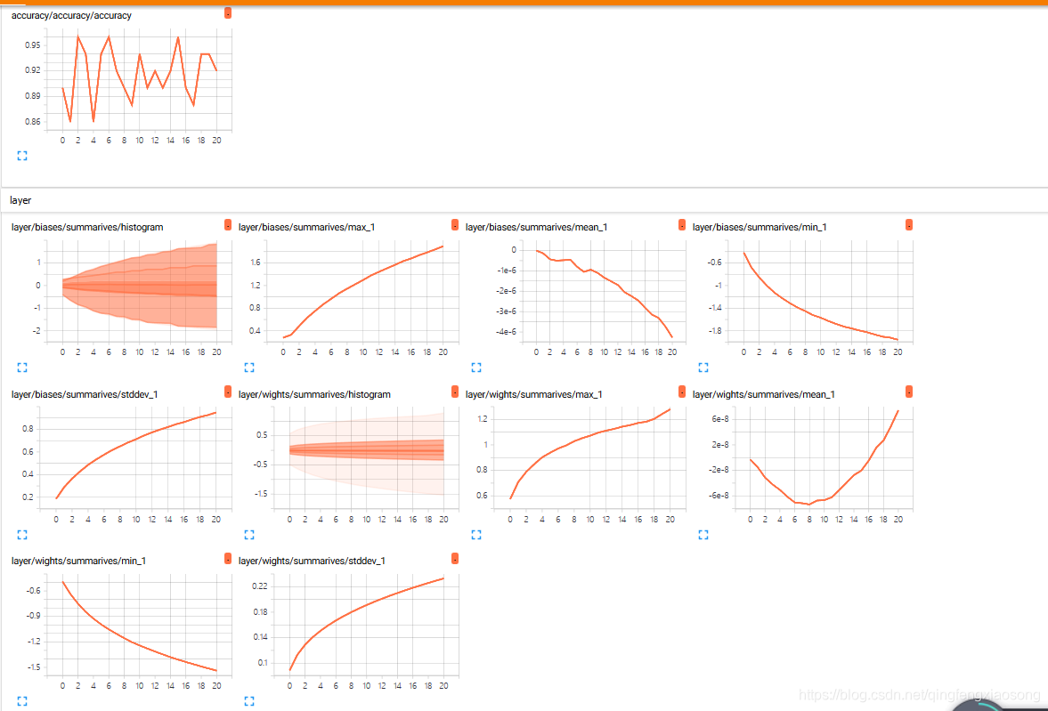 TensorFlow 报错：InvalidArgumentError (see above for traceback): tags and values not the same shape ...