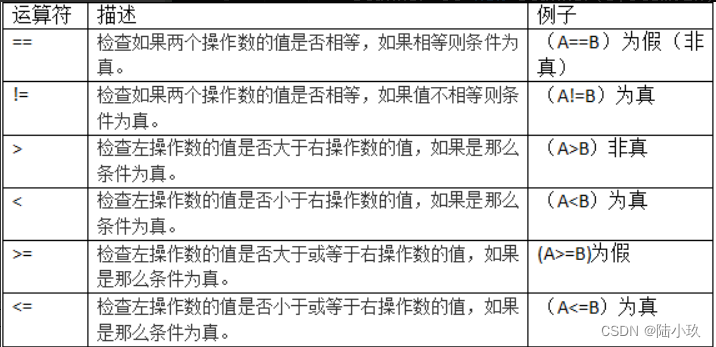 Educoder头歌java实训——java入门：运算符和表达式头哥java入门运算符与表达式第三关 Csdn博客