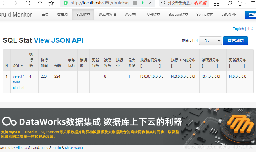 SpringBoot（六） 整合数据访问_webstatfilter-CSDN博客