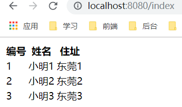 Spring Boot 整合 Thymeleaf 页面模板_springboot themeleaf的首页模板-CSDN博客