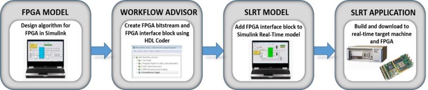 Proteus仿真i2c传感器实时仿真之fpga篇 Speedgoat的可编程fpga方案和可配置fpga方案 Csdn博客