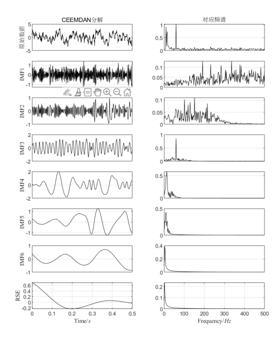 【MATLAB】CEEMDAN+FFT+HHT组合算法_hht ceemdan-CSDN博客