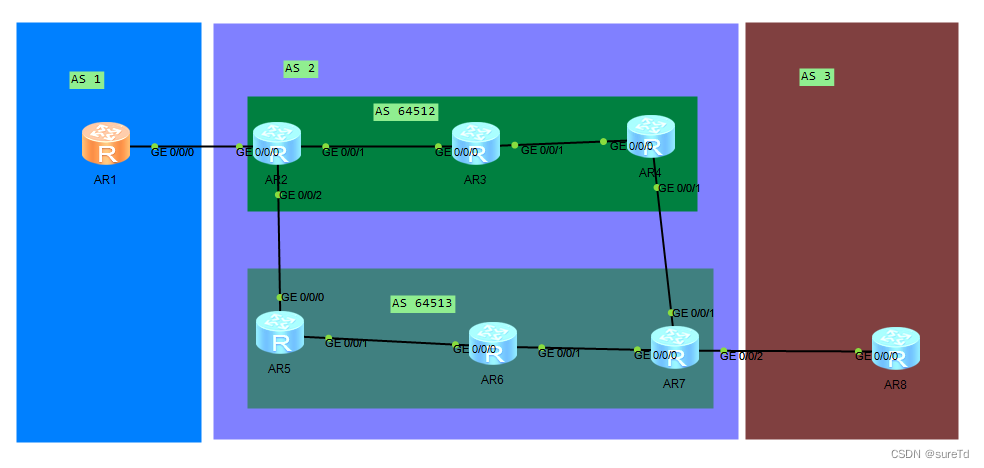 BGP与IGP配置实战-CSDN博客