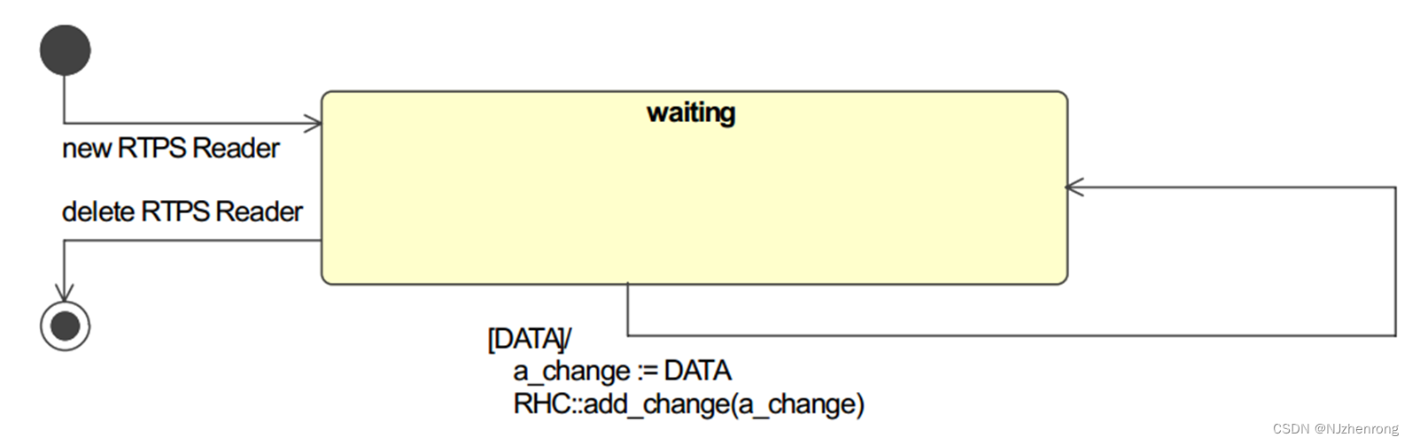 DDS通信中间件——RTPS规范-CSDN博客
