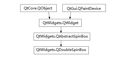 实战PyQt5: 016-浮点数调节框控件QDoubleSpinBox_setdecimals-CSDN博客