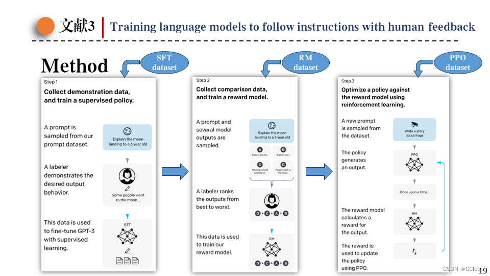 [阅读笔记3][instructGPT]Training language models to follow instructions with human feedback-CSDN博客