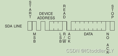 基于FPGA的EEPROM读写测试项目（IIC驱动）_fpgaeeprom-CSDN博客