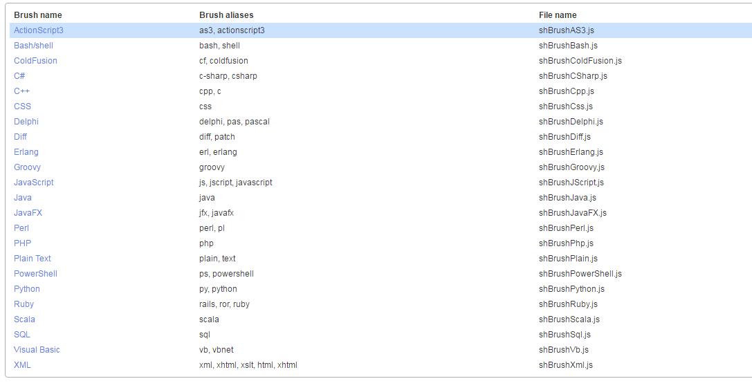 SyntaxHighlighter 3.0.83的使用_syntaxhighlighter3.0.83-CSDN博客