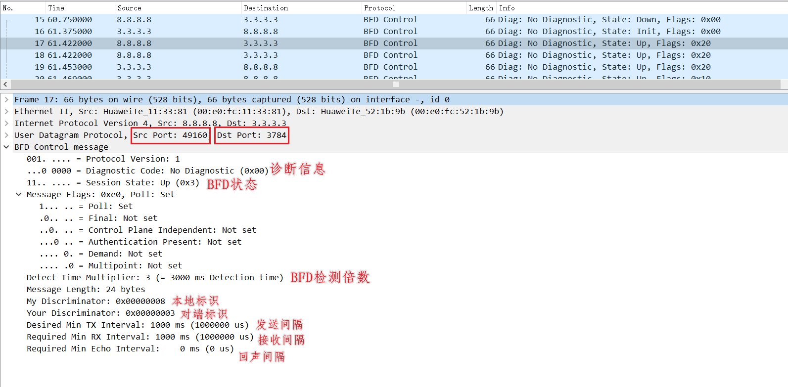 1.1.0 IGP高级特性之BFD_neighbor signaled session down-CSDN博客