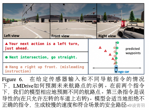 LMDrive: Closed-Loop End-to-End Driving with Large Language Models-CSDN博客