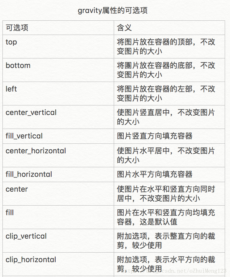 Android中Drawable类详解_android drawable ic-CSDN博客