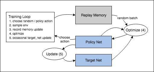 强化学习（DQN）教程REINFORCEMENT LEARNING (DQN) TUTORIAL-CSDN博客