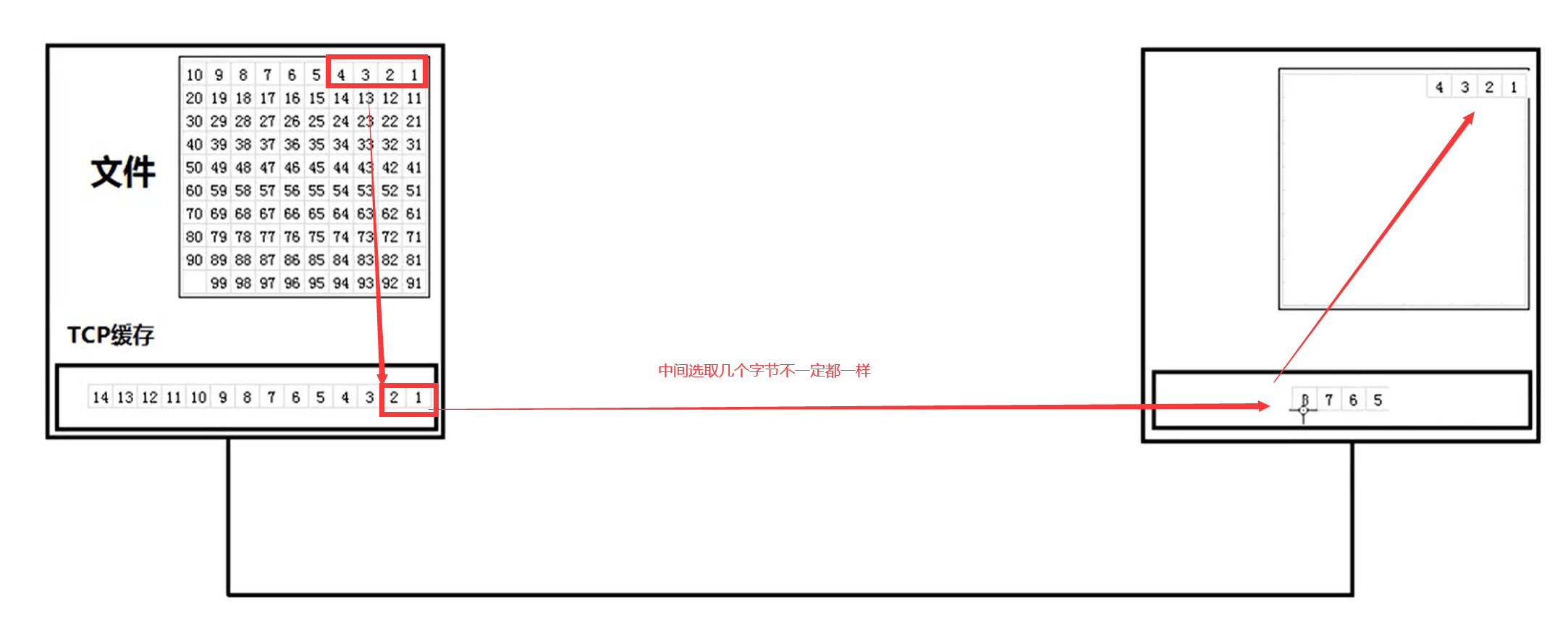 B站：计算机网络Ⅴ —— 传输层_blbl用到的网络技术-CSDN博客