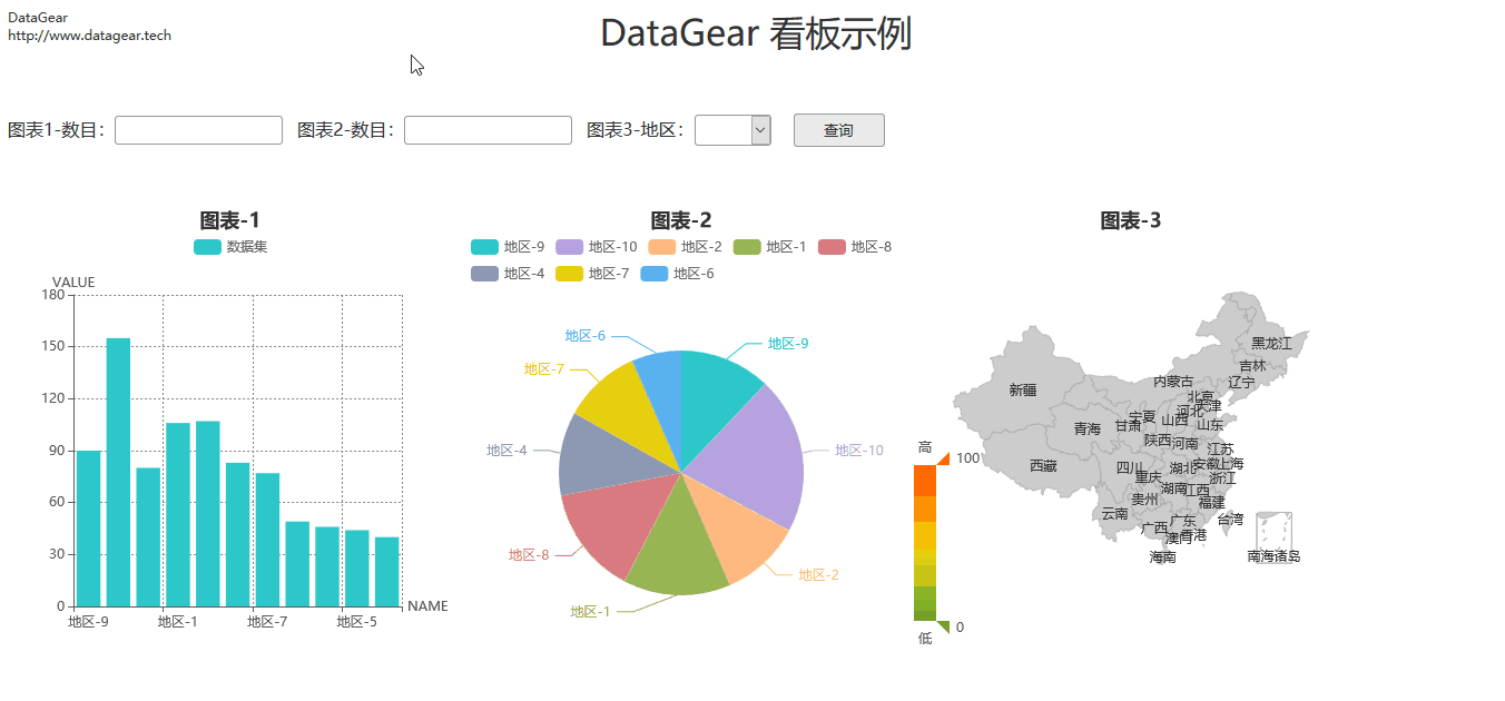 DataGear 制作支持表单交互操作和多图表联动的数据可视化看板_datagear表单-CSDN博客