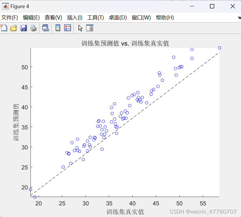 Ga Bp神经网络回归预测模型（遗传算法优化bp神经网络） Csdn博客 