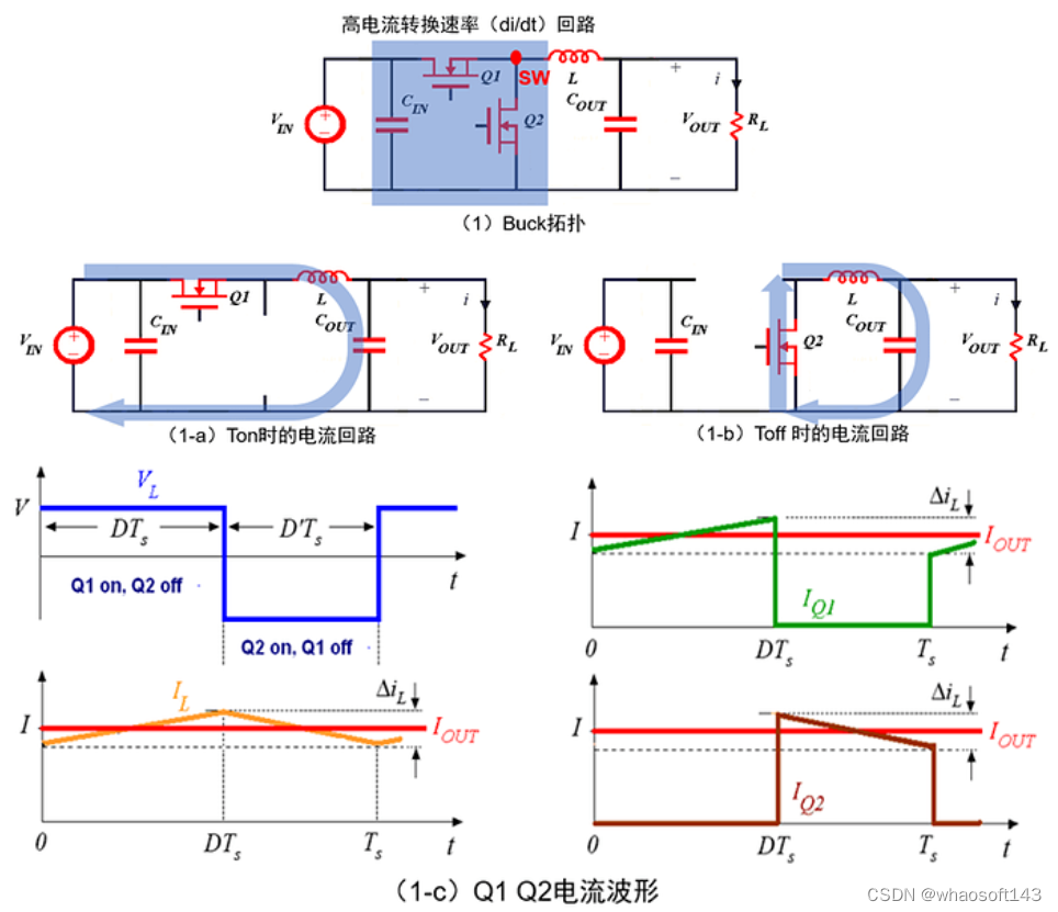 嵌入式~PCB专辑27_typec的pcb具体画法-CSDN博客