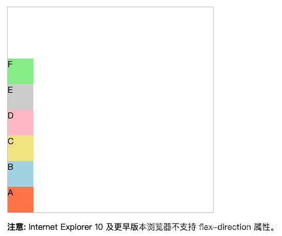 [flex]flex-direction: column；_flex-direction: column;-CSDN博客