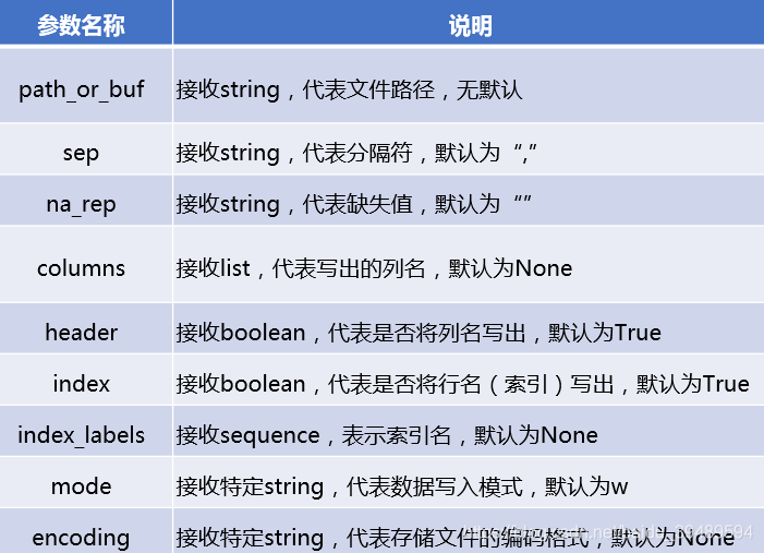 Numpy、pandas常见的数据读取方式numpy读取数据表数据 Csdn博客