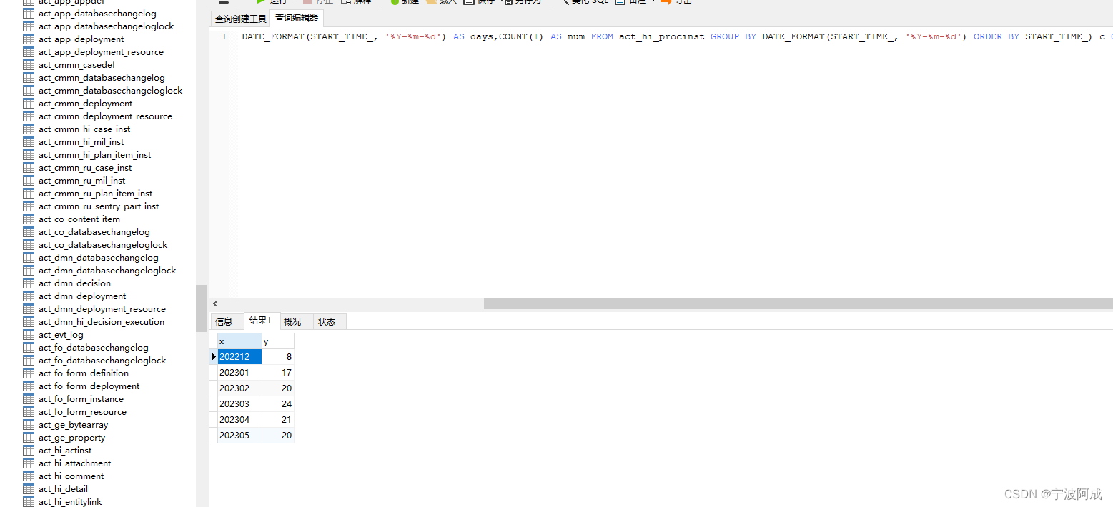 flowable的流程任务统计sql(续）_flowable待办列表sql命令-CSDN博客