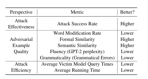 NLP攻击文献阅读一——OpenAttack: An Open-source Textual Adversarial Attack Toolkit-CSDN博客