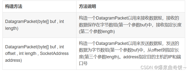 UDP数据报套接字编程_datagrampacket连接-CSDN博客