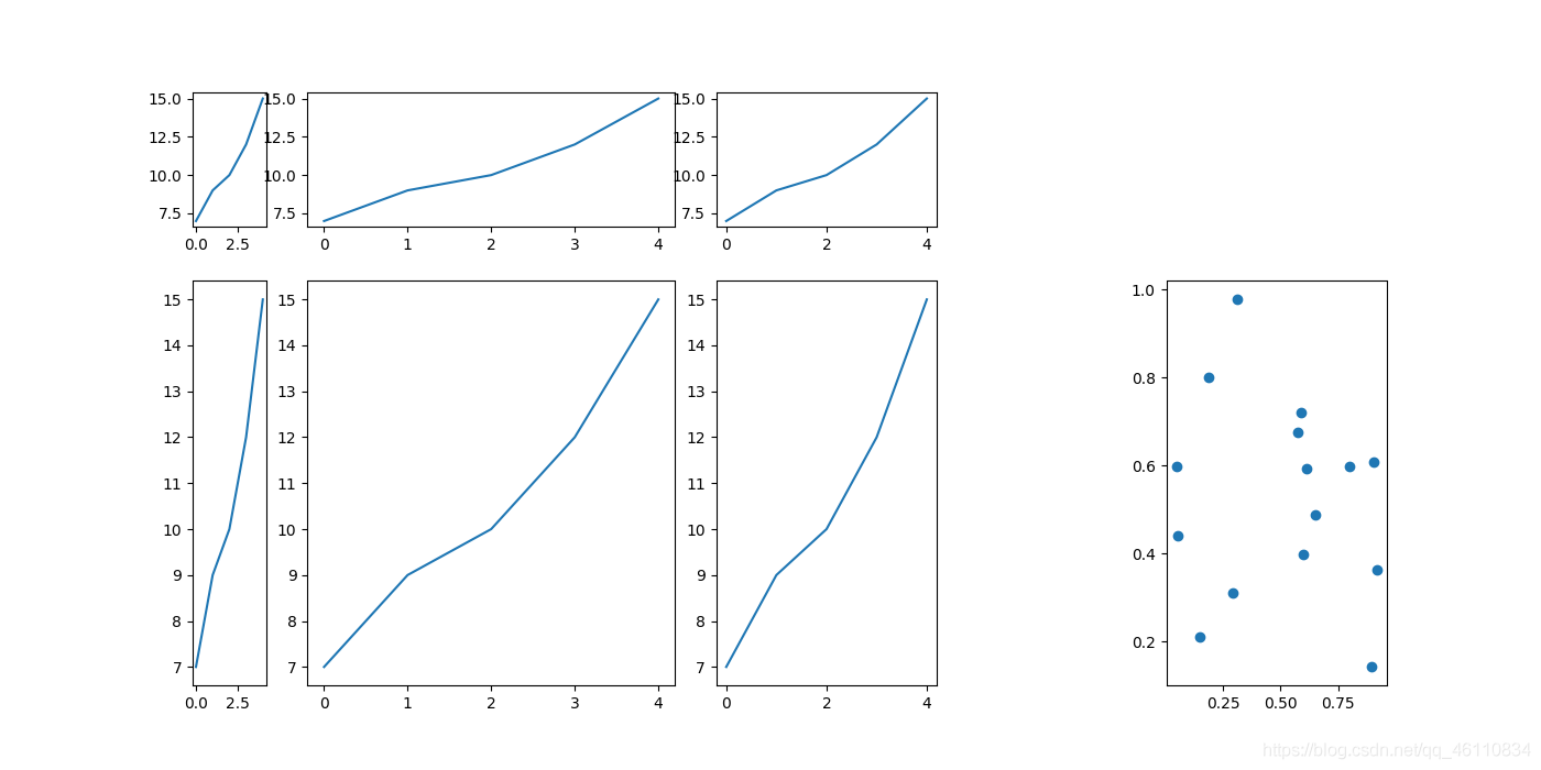 Pythonmatplotlib绘图图框位置matplotlib——绘制多个轴及其布局子图axes Csdn博客 4814