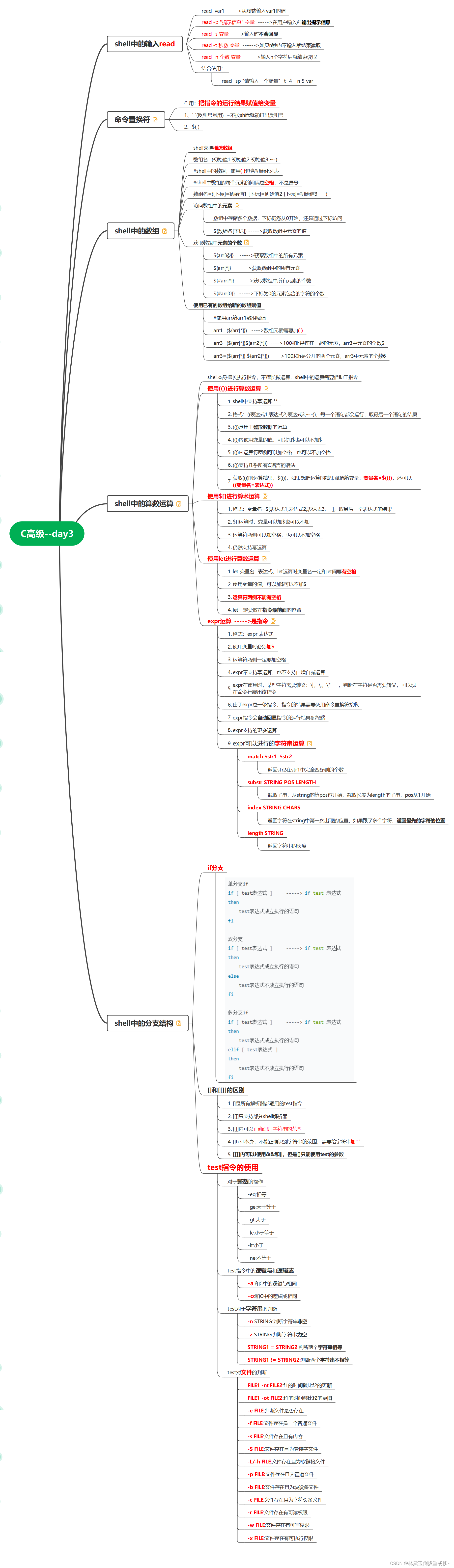C高级--day3(shell中的输入、命令置换符、数组、算数运算、分支结构)_c shell 键盘输入-CSDN博客