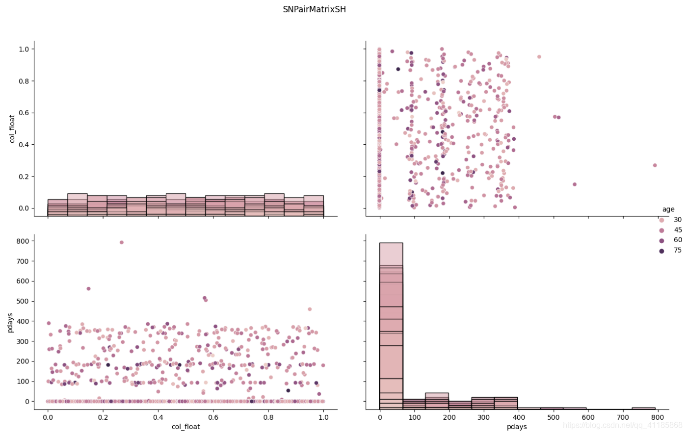 Py之seaborn：数据可视化seaborn库(三)的矩阵图可视化之jointplot/JointGrid/pairplot/PairGrid/FacetGrid密度图等的函数源代码详解之最 ...