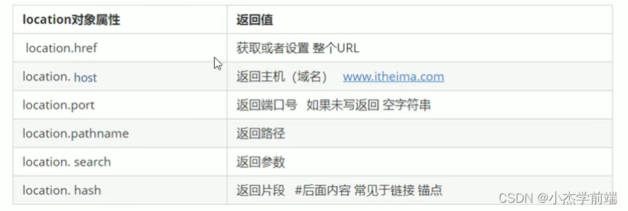 [JavaScript] location对象的属性与方法_location对象的属性或方法-CSDN博客