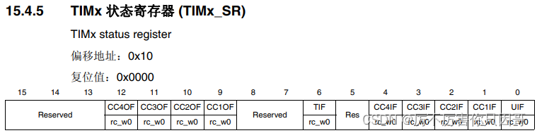 STM32F4系列 TIM寄存器配置方法_stm32tim寄存器配置-CSDN博客