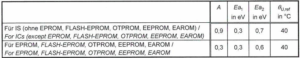 ISO 26262中的失效率计算：SN 29500-2 Expected values for integrated circuits ...