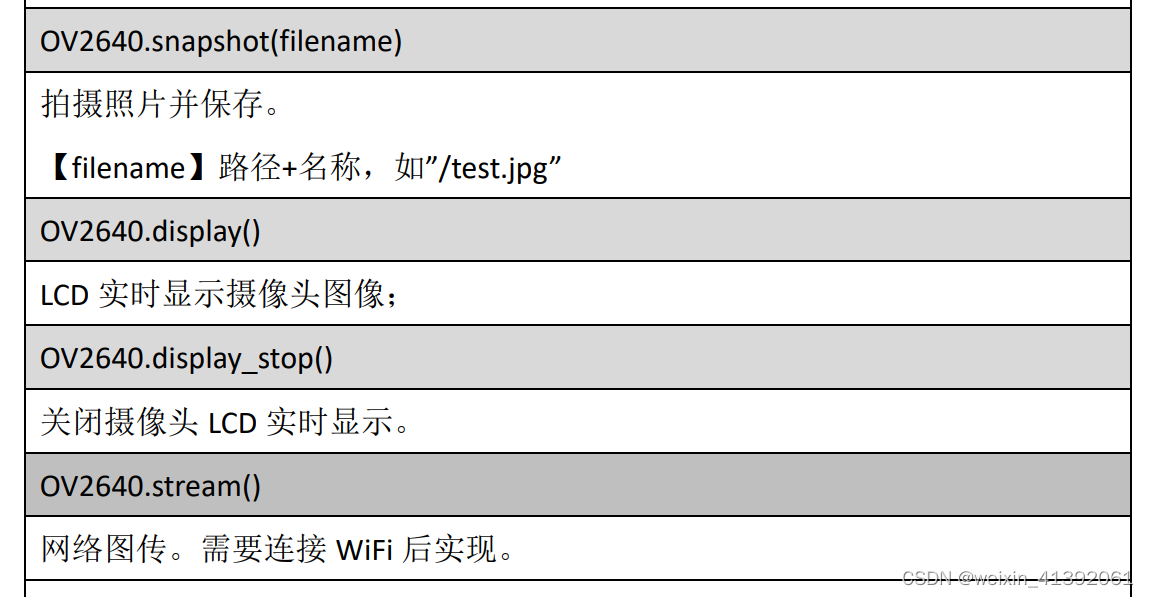 拓展实验-----摄像头OV2640_ov2640实现摄像头功能-CSDN博客